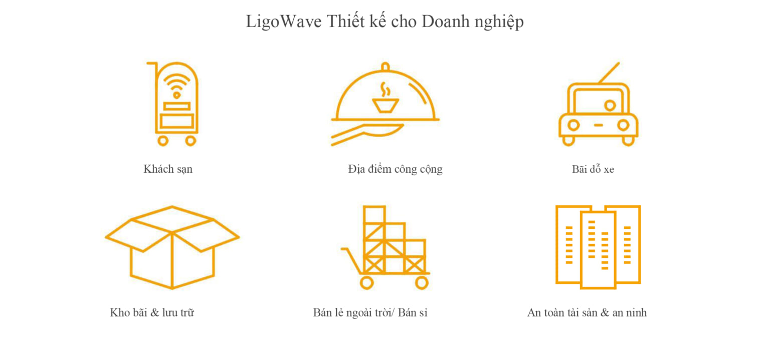 LigoWave - Giải pháp wifi chuyên dụng cho chuyền dẫn ngoài trời (CCTV ...