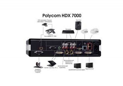 Polycom® HDX 7000™ 1080 - Phúc An Tech