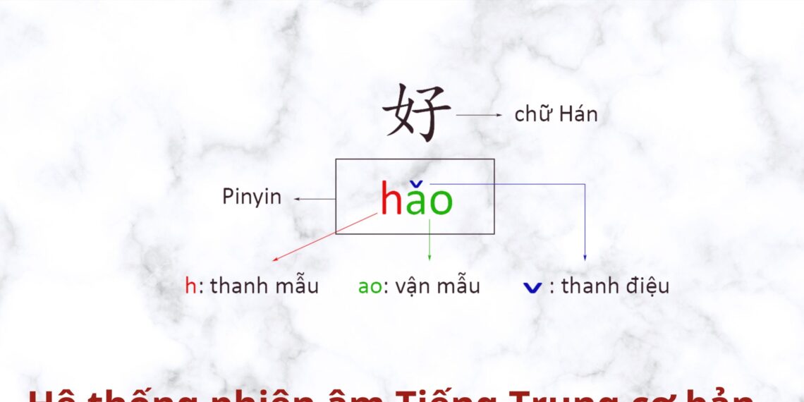 Hệ thống phiên âm Tiếng Trung cơ bản – Thanh mẫu, vận mẫu, thanh điệu - Thế Giới Tiếng Trung